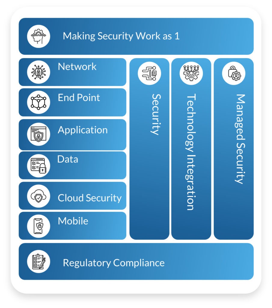 Technology Integration Services – Secureinteli Technologies Pvt Ltd